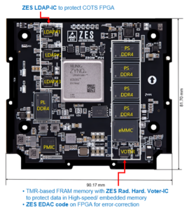 ZSOM-F01: System on Module (FPGA) – Zero-Error Systems